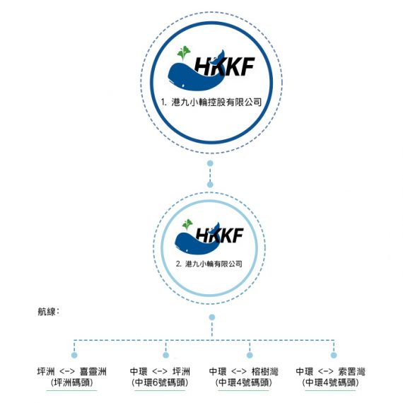 公司簡介 | HKKF